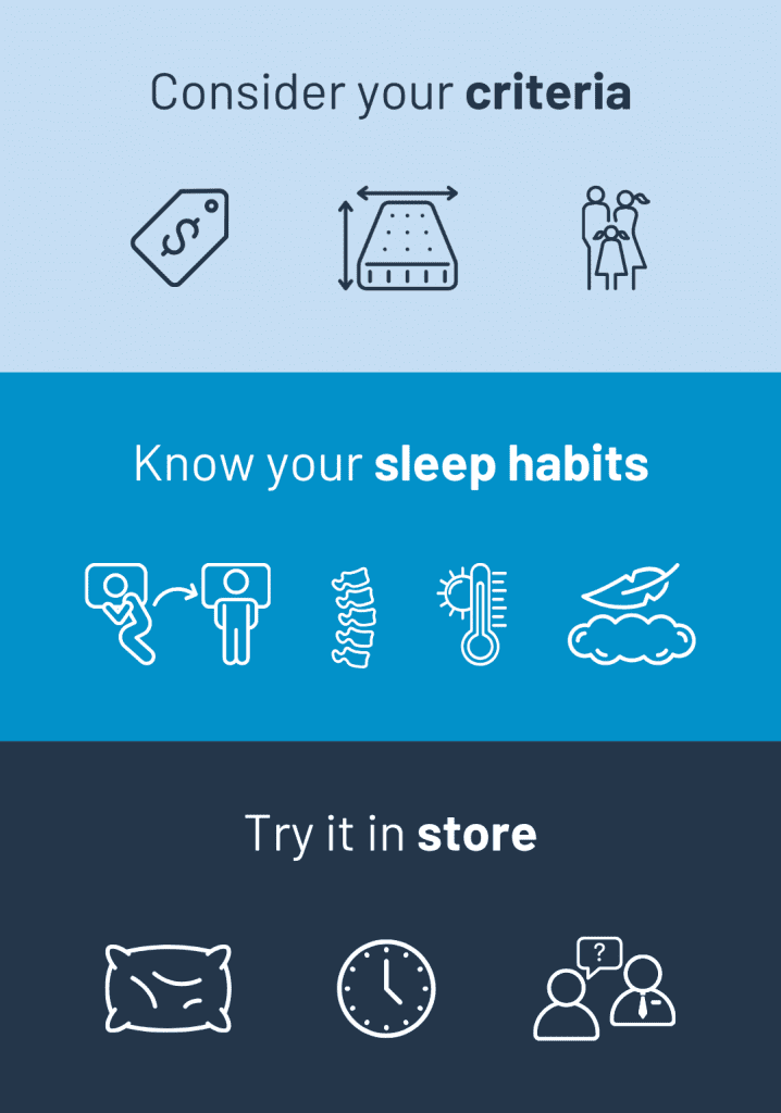 How To Test A Mattress In-Store | 2024 Guide | Sealy Singapore