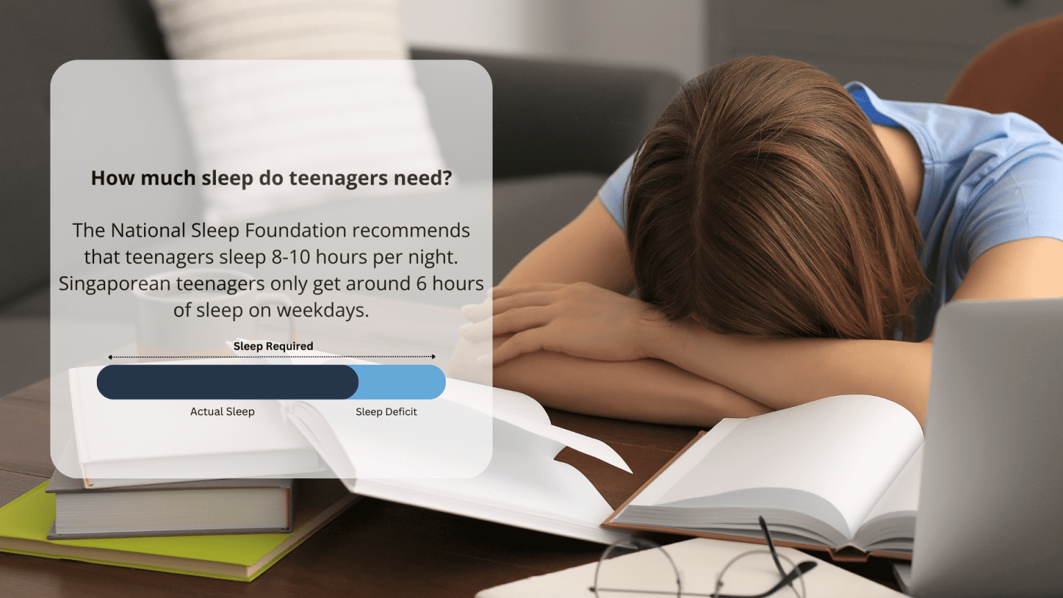 Are Singaporean Teens Getting Enough Sleep | Sealy Singapore