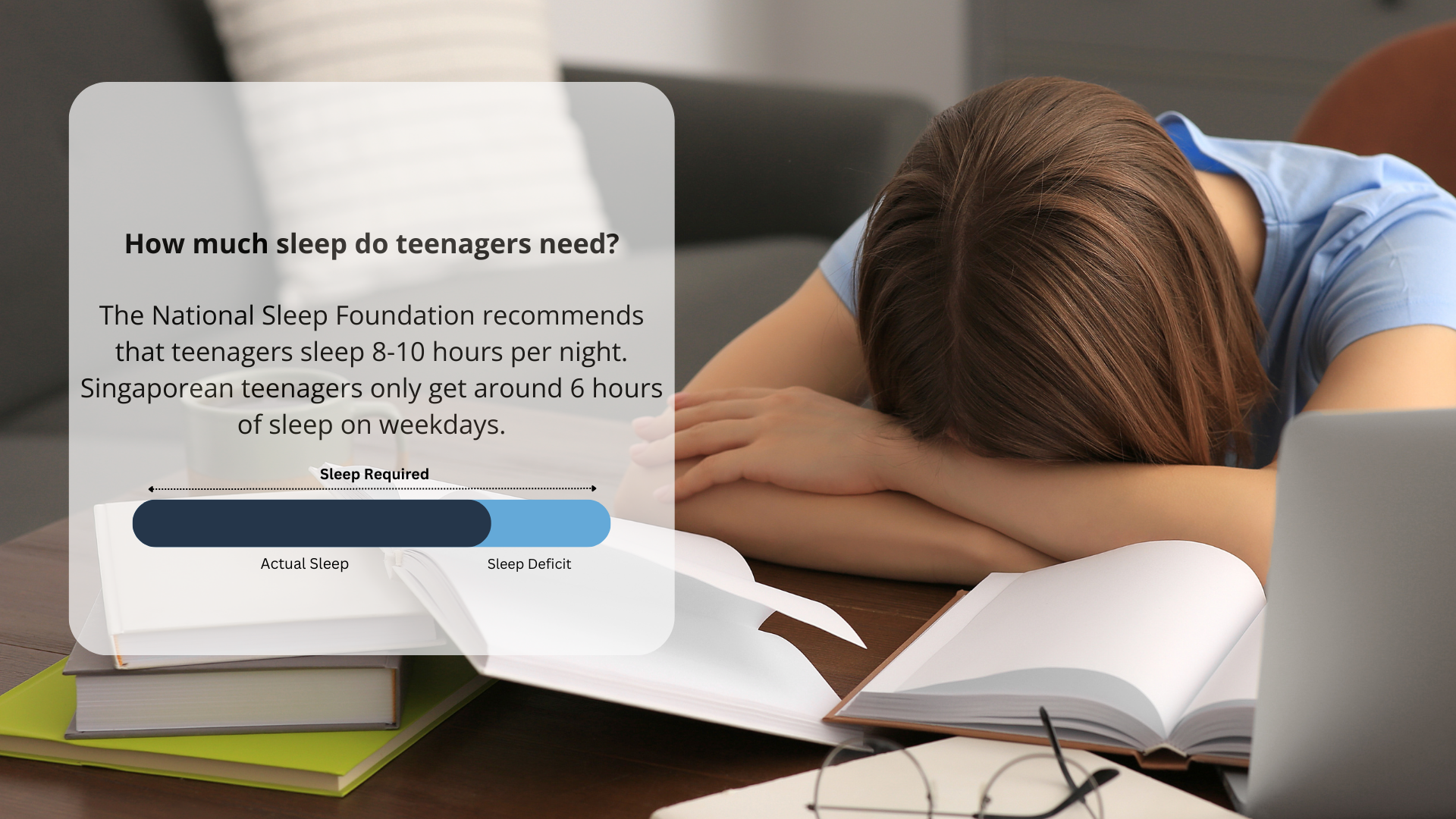 Are Singaporean Teens Getting Enough Sleep | Sealy Singapore